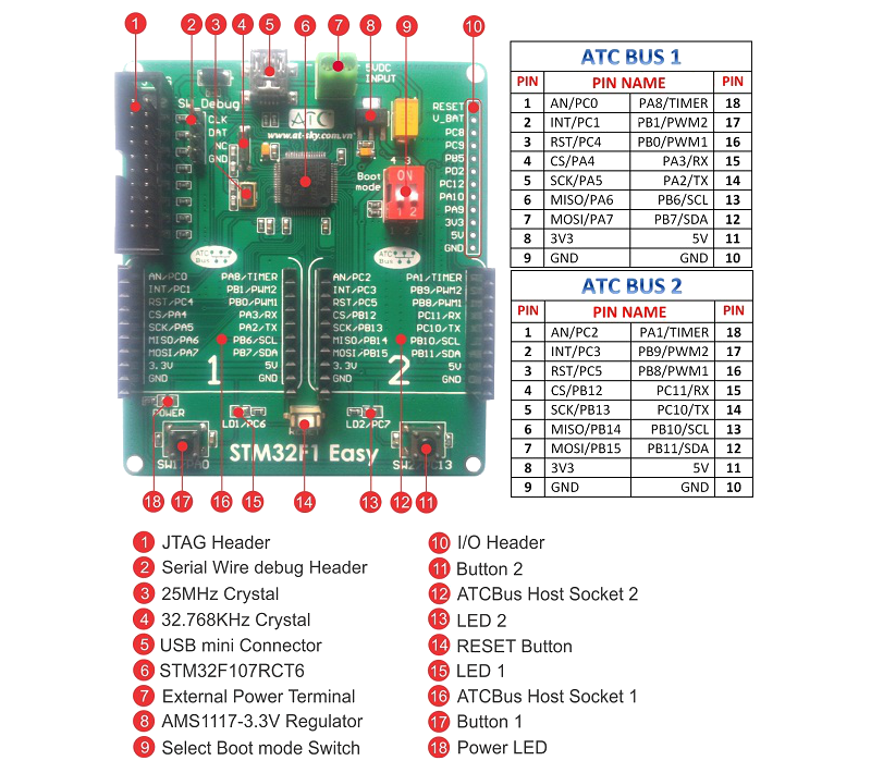 STM32F1 Easy | ATCKEY Electronics Co., Ltd